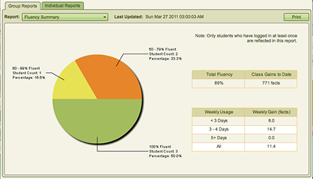 Online Math Games | ExploreLearning Reflex